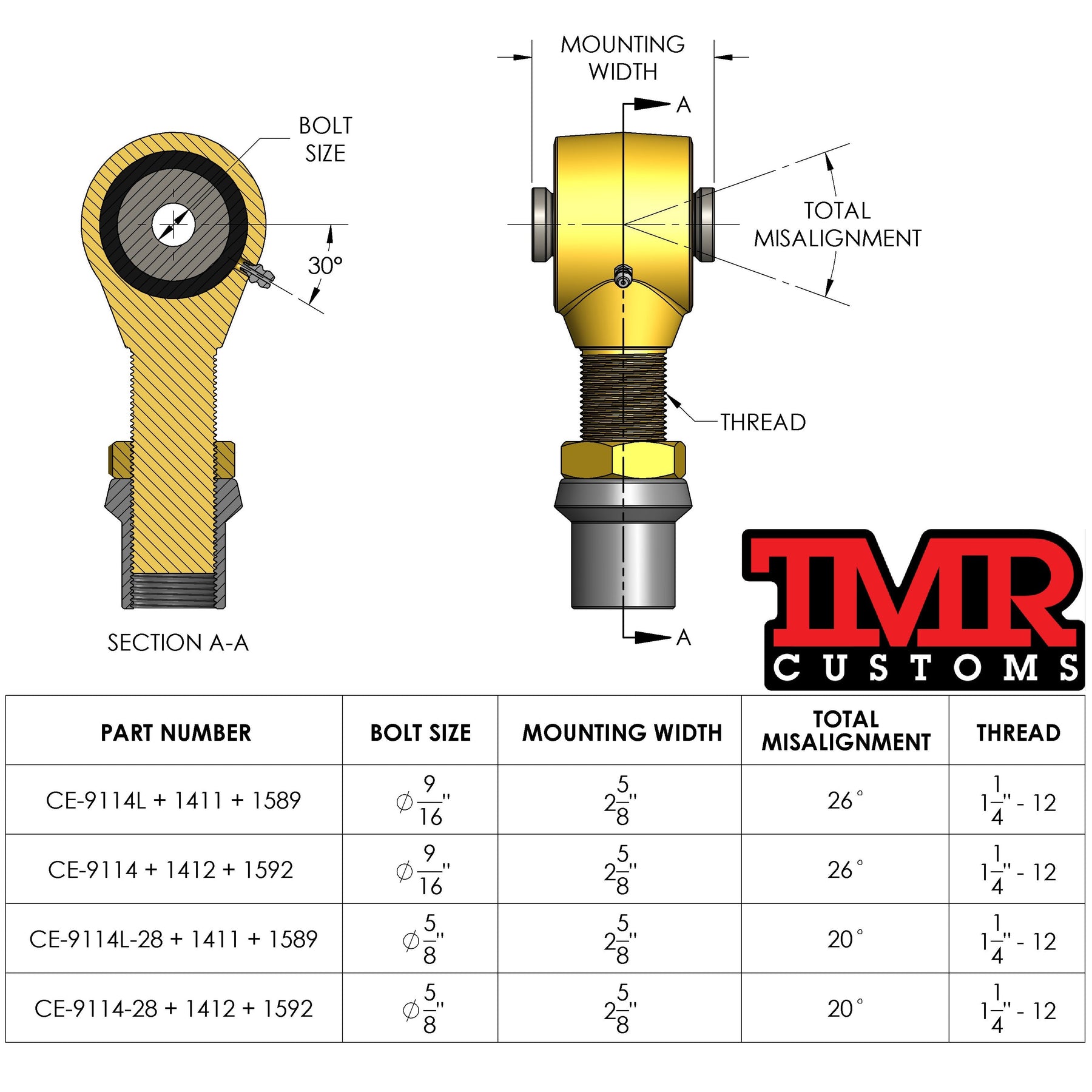 Johnny Joints - Custom & Off Road Johnny Joint Kit – TMR Customs